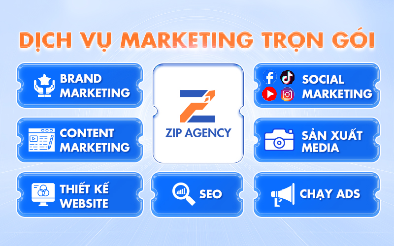 Dịch vụ Marketing Online trọn gói chuyên nghiệp | ZIP Agency